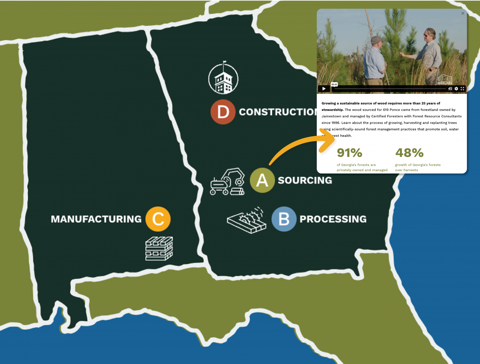 Seedlings to Solutions: Our Mass Timber Blueprint - Georgia Forestry ...