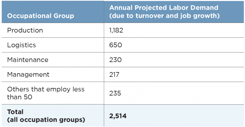 Workforce Development Study - Georgia Forestry Foundation